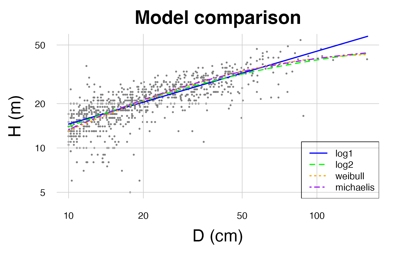 Vignette BIOMASS • BIOMASS