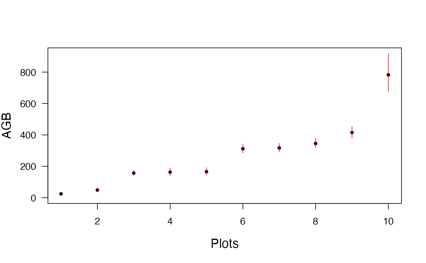 Vignette BIOMASS • BIOMASS