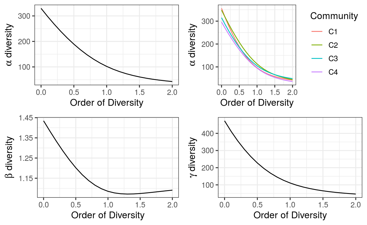 Measurement of Biodiversity | Eric Marcon